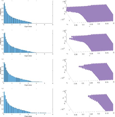 Figure 1 From Functional Renormalization Group Approach For Signal