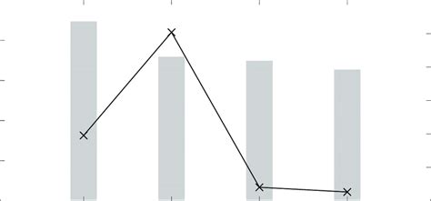 Performance Comparison Results Of Hs Multiple Gaussian And Linear