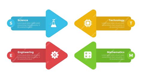 Stem 교육 인포그래픽 템플릿 다이어그램은 슬라이드 프레젠테이션 터에 대한 4 점 단계 디자인을 가진 큰 화살표 모양입니다 프리미엄 벡터