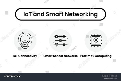 Iot 및 스마트 네트워킹 아이콘 설정 스톡 벡터로열티 프리 2546733365 Shutterstock