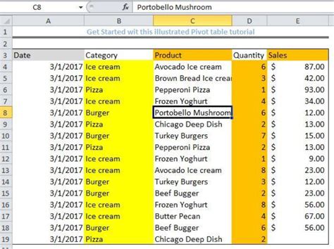 Get Started With This Illustrated Pivot Table Tutorial Excelchat