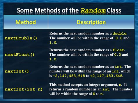 the random class and its methods ppt download