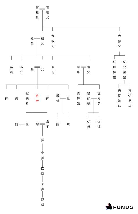 「いとこの子供」の事はなんと呼ぶの？帰省シーズンに親戚に会うとふと思う疑問を解消！！ ｜ ガジェット通信 Getnews