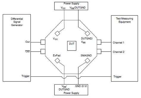 nb6l14mmngevb reference design clock buffer