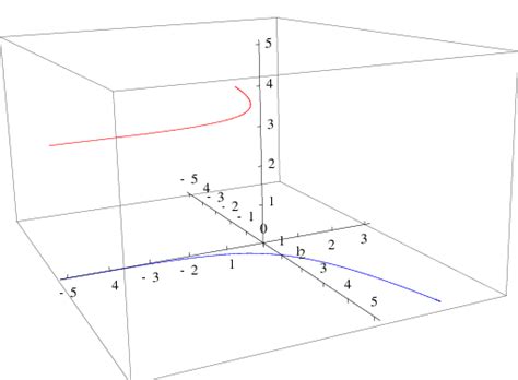 Side View Of The Graph Of Ln X Function Download Scientific Diagram