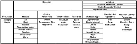 Reference Gp Mutation Organization A Method For Organizing Gp Mutation