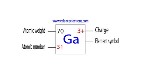 Electron Configuration For Gallium Ga Ga3 Ion