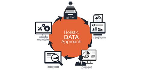 Understand Your Data A Holistic Analysis Approach Excella