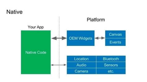Ui Automation Using Flutter Ppt