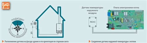 Датчик температуры наружного воздуха: как работает