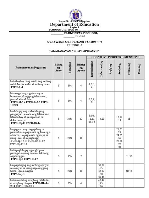 Filipino Q 2 Pt Pdf