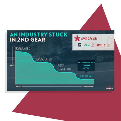 Pitch Deck Problem Slide Blackbeard