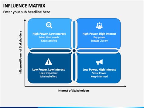 Influence Matrix PowerPoint and Google Slides Template - PPT Slides