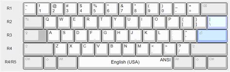 Why Do Keycap Sets Have So Many Copies Of The Backslash‑pipe Key