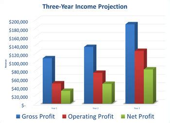 Excel Charts And Visuals By Shawn Myers Teachers Pay Teachers