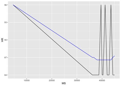 R Using Rolling Average To Calculate Over Window Of Values Stack