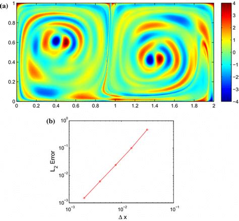 Section 5 1 The Proposed Lagrangian Interpolation Approach To Problem