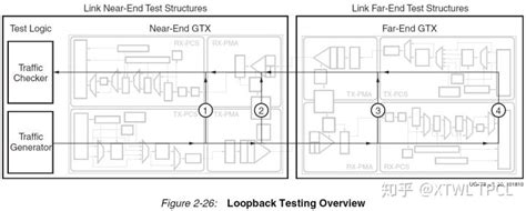Xilinx 7系列FPGA 高速收发器GTX GTH的一些基本概念 xilinx gth CSDN博客
