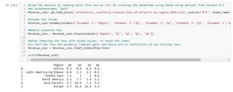 Solved I Am Using Jupyter For My Python Coding And I Would Chegg