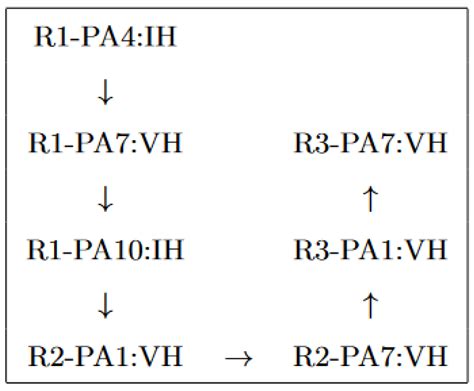 Sensors Free Full Text Correlation Based Anomaly Detection In Industrial Control Systems