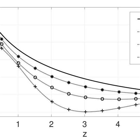 The Influence Of Nt Values On Θr And ςr In Z− Direction Download