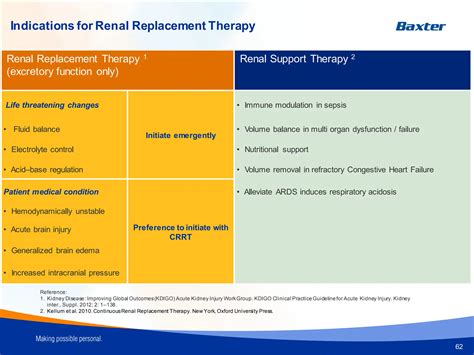 Crrt With Prismaflex Slides Renal Replacementpdf