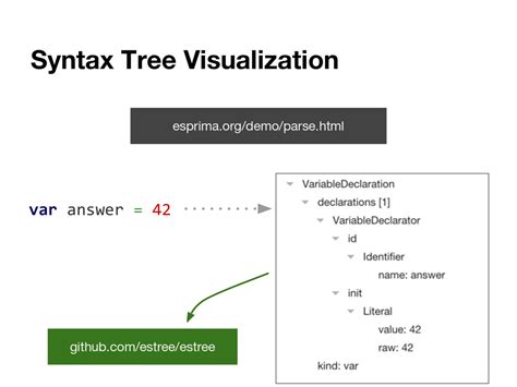 Javascript Syntax Tree Demystified Speaker Deck