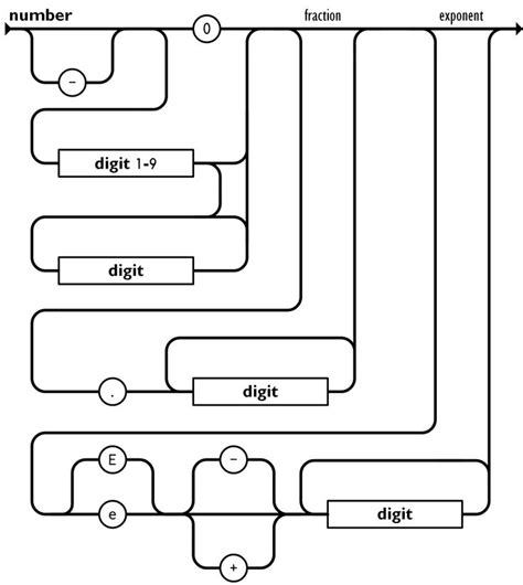 Json Formatter Online Encrypted Messages Json Javascript Double Quote