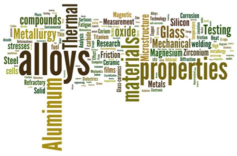 Materials Science And Engineering | atelier-yuwa.ciao.jp