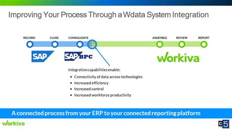 Sap Data Source Integration Workiva Marketplace