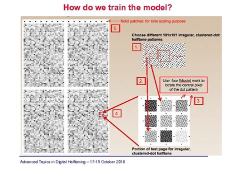 2 3 printer model based halftoning advanced topics in digital