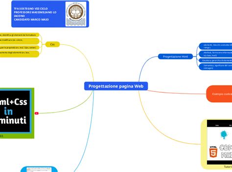 Html E Css Mind Map
