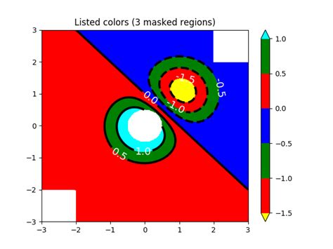 Contourf Demo Matplotlib Documentation