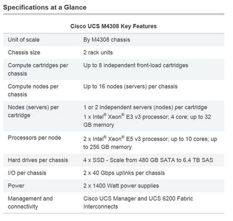 Cisco Ucs M Series With Citrix Xenapp 76 Physical Server Deployment