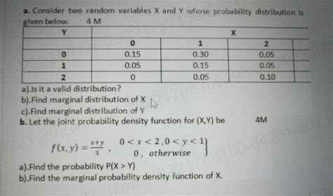 Solved A Consider Two Random Variables X And Y Whose Chegg