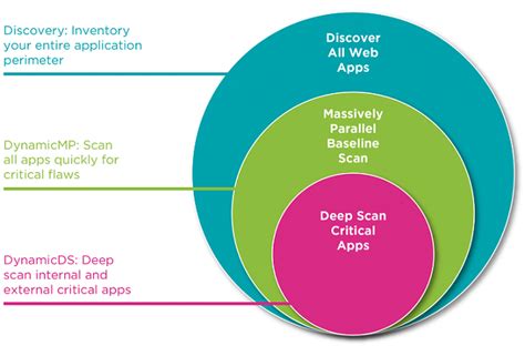 Veracode Secodis Gmbh