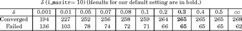 Table Ii From A Fast And Robust Mixed Precision Solver For The Solution