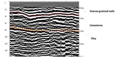 413 Example Of Gpr Data Interpretation Reference List Electrical