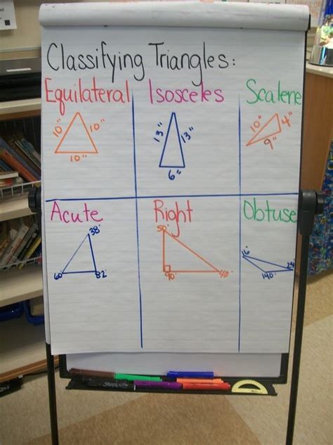 Classifying Triangles Anchor Chart Anchor Charts Pinterest Anchor