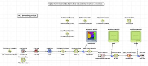 Functional Example For The Jpegencodercolorif User Library Element On The Imaflex Cxp 12 Quad