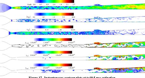 Figure 1 From Numerical Investigation Of Combustionshock Train