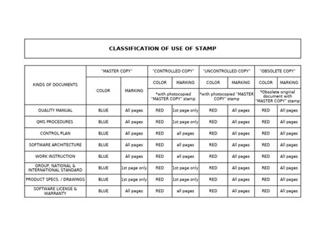 6 Classification Of Use Of Stamp Table Pdf