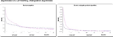 Figure 9 From Meta Learning Evolutionary Artificial Neural Networks Semantic Scholar