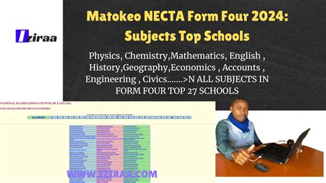 Matokeo Necta Form Four 2024 Civics Top 27 Schools Iziraa