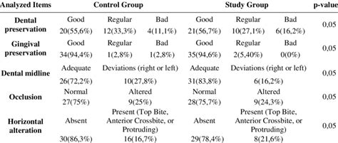 Comparison Of The Results Of The Structural Evaluation Of The