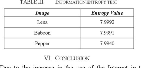 Table Iii From Rsa Based Encryption Algorithm For Digital Images