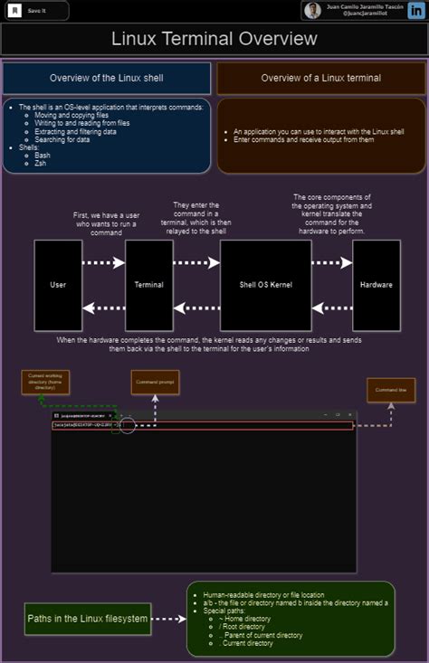 ¡la Terminal De Linux Tiene Poderes Mágicos Juan Camilo J