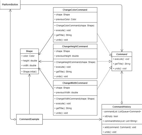 Flutter Design Patterns Command Mangirdas Kazlauskas Expert Flutter