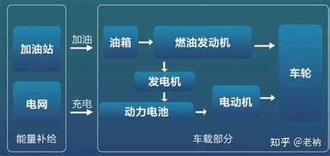 电动汽车的简称 知乎