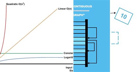 List Datastructures Curated By Nrk Medium